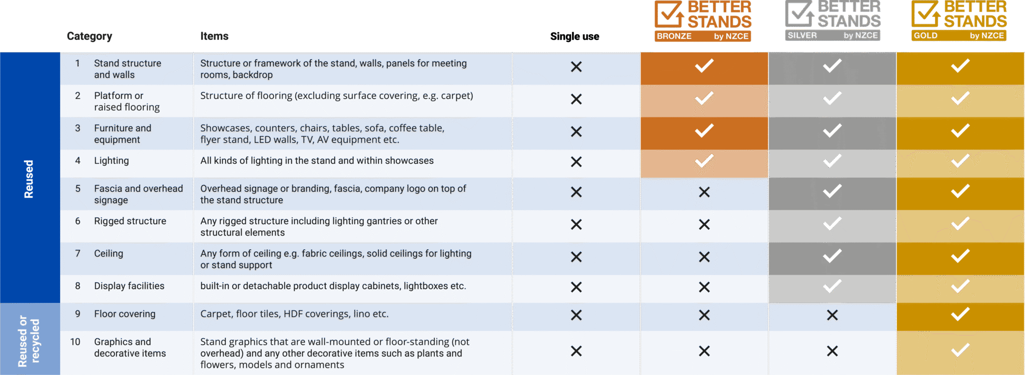 About Better Stands - Better Stands